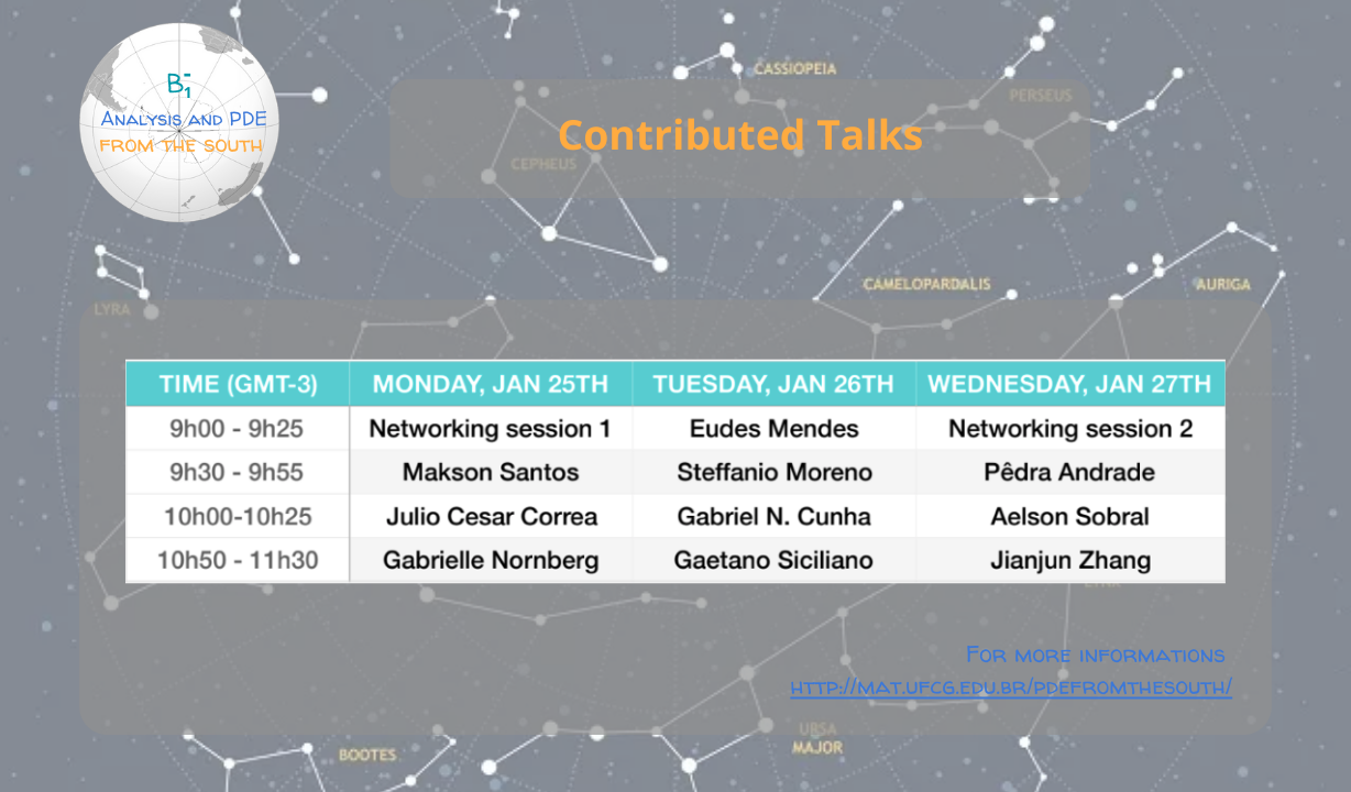 Invited Talks